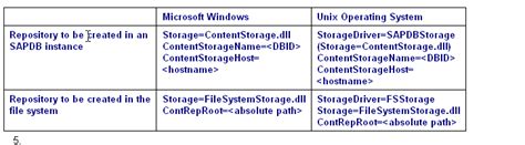 Sap Content Server As File System Storage Sap Community