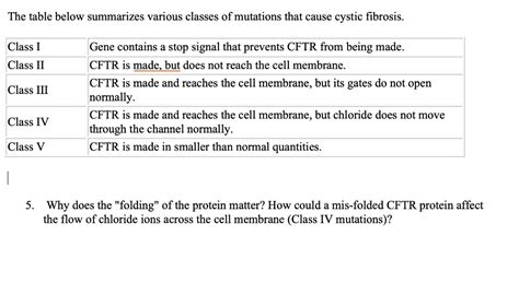 Solved The Table Below Summarizes Various Classes Of Mutations That Cause Cystic Fibrosis Class