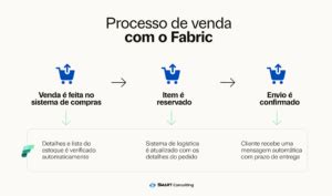 Microsoft Fabric O que é e para o que serve