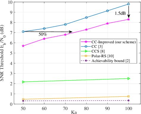 Figure 2 From An Improved Design Of Concatenated Code Scheme For Massive Random Access