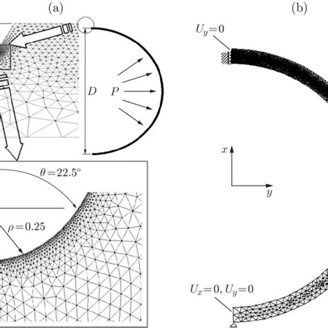 Typical 2d Finite Element Mesh A And Boundary Conditions B Used In Download Scientific