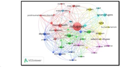 VosViewer Mapping Of Most Frequent Author Keywords Minimum Of 10