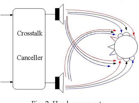 Figure 1 From Robust 3 D Crosstalk Canceller Design Semantic Scholar