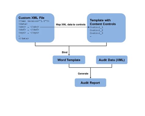Microsoft Word Use Content Controls Fikoava