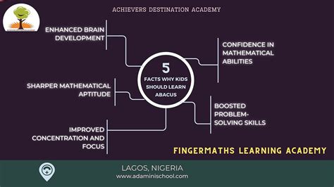 Using The Abacus To Foster A Love For Math A Pathway To Mathematical Mastery By Vesadajob