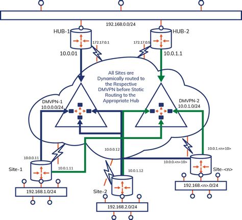Network Security Diagram