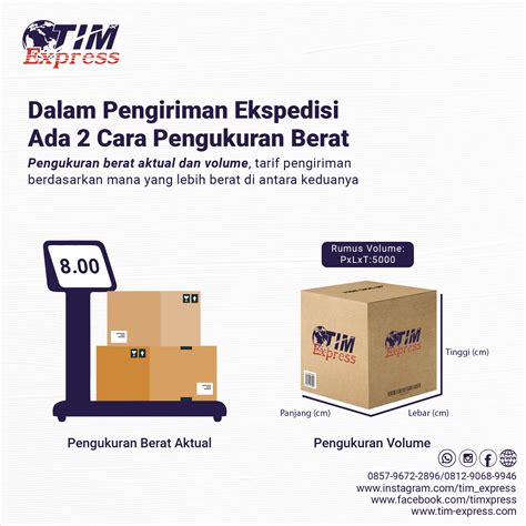 Kirim Paket Ke Luar Negeri Begini Cara Hitung Berat Barangnya