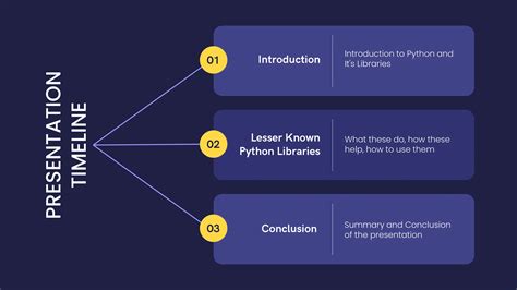 Exploring Five Lesser Known Python Libraries Ppt
