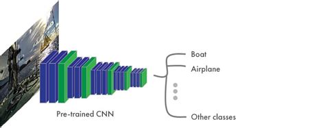 Semantic Segmentation Matlab And Simulink