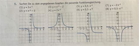 Wie Kann Man Diesen Graphen Eine Funktionsgleichung Zuordnen Exponentialfunktion