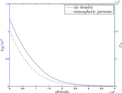 Figure 2 From Sampling Based Path Planning A New Tool For Missile