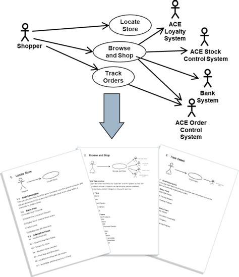 Use Cases Agile Requirements Approach Ivar Jacobson International