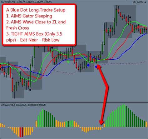 Forex Indicator Non Repaint Mt Unlimited Trend Accurate Signals