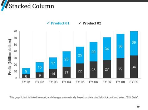Top 10 Quality Management Powerpoint Presentation Templates In 2025