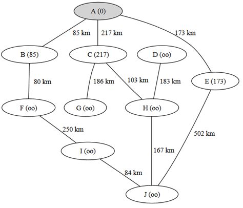 Algorithme De Dijkstra Complex Systems And Ai