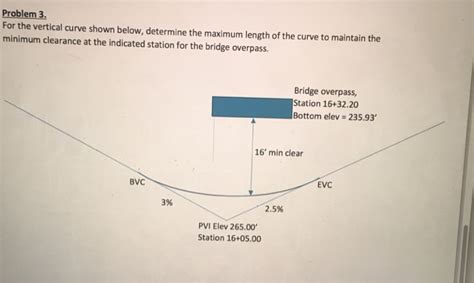 Solved For The Vertical Curve Shown Below Determine The