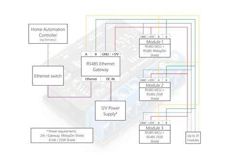 Rs485 Mcu Module Enables Open Source Hardware