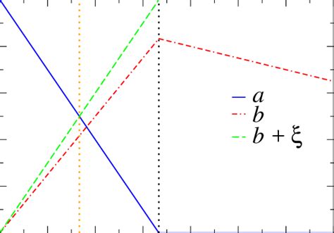 Color Online Plot Of The Analytical Results Based On Eqs 7 10