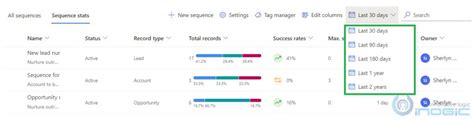 Sequence Stats And Reshuffling Of Columns In Sales Accelerator Microsoft Dynamics 365 Crm Tips