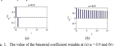 Figure 1 From FPGA Implementation Of Fractional Order Integrator And