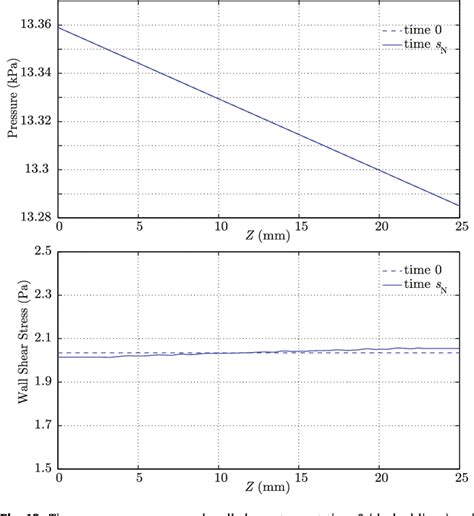 Figure 12 From A Computational Framework For Fluid Solid Growth