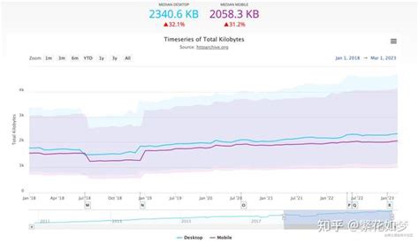 前端性能优化之图片优化方案梳理 知乎 前端性能优化之图片优化方案梳理 知乎