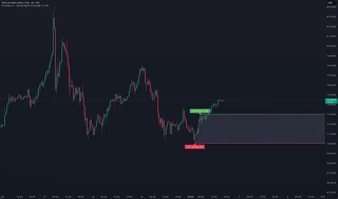 Chainbey Ai Swing Highlow Range — Indicator By Msurubel1 — Tradingview