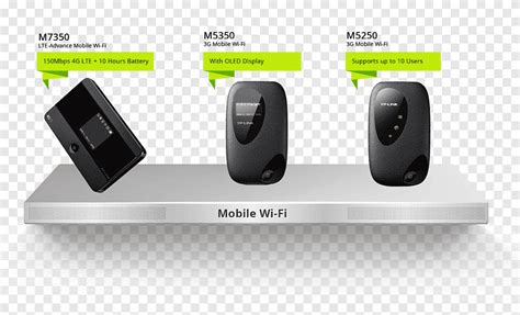 Output Device Technology Electronics Payment Method Electronics Inputoutput Png Pngegg