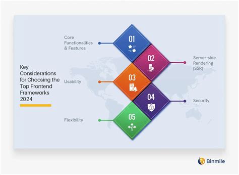 Top Frontend Frameworks For Web Development In 2025