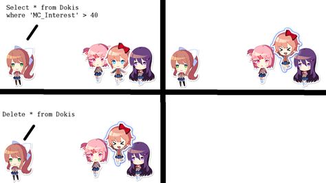 Monika Learns Sql Rddlc