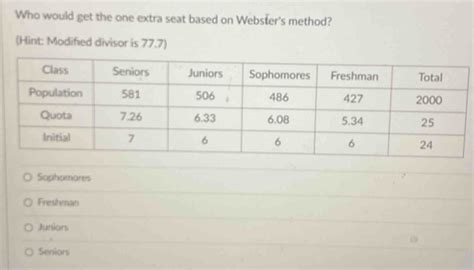 Solved Who Would Get The One Extra Seat Based On Websters Method