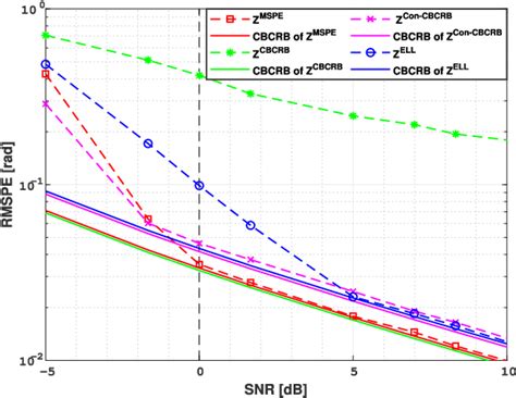Figure From Geometry Design For DOA Estimation In Seismic D Arrays Simulation Study