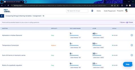 100daysofcode Python Nxtwave Ccbp Rahulattulurisir Ccbpians Prasanthi Chenna