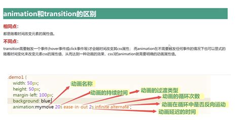 008:线性渐变、径向渐变、过渡、变换平移、缩放、旋转、多属性复写、倾斜、太极)动画(关键帧、3d变换( 平移、 缩放、旋转、立方体) 风zk 博客园 008:线性渐变、径向渐变、过渡、变换平移、缩放、旋转、多属性复写、倾斜、太极)动画(关键帧、3d变换( 平移、 缩放、旋转、立方体) 风zk 博客园