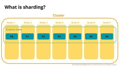 Intro To Elasticsearch And Kibanapdf