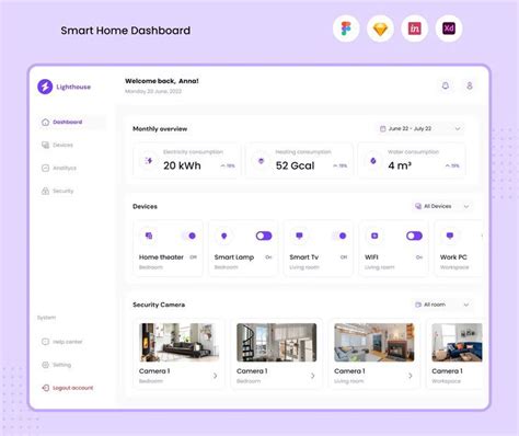 Smart Home Dashboard Template Fig Sketch Xd