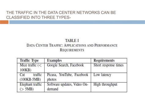 Tcp Variants For Data Center Networks Ppt