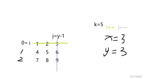 C语言练习题28：杨氏矩阵