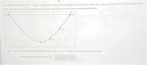 Solved The Graph Of The Function F X Sin π 6 X Is Shown Below Five Points Are Marked On The