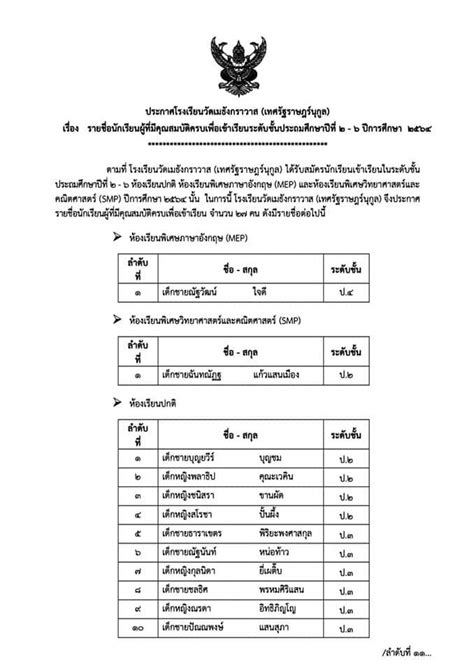 📢📢 งานประชาสัมพันธ์โรงเรียนวัดเมธังกราวาสฯ