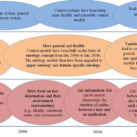 Phases Of The Crisp Dm Reference Model [46] Download Scientific Diagram