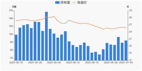 明德生物07月04日获深股通增持853万股 东方财富网