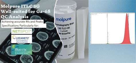 Instant Thin Layer Chromatography Itlc