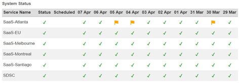 Uses For A Proxy Server