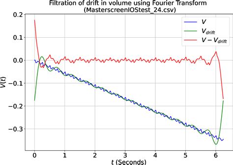 Figure 1 From Correction And Standardisation Of Lung Oscillometry Techniques Using Parameter