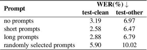Table 1 From An Embarrassingly Simple Approach For Llm With Strong Asr Capacity Semantic Scholar