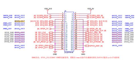 8 Gpio控制 — 野火 Ebf8mmini开发板快速使用手册 文档