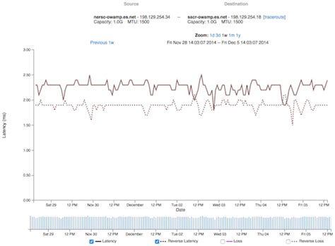 NTP Overview PerfSONAR Toolkit Documentation