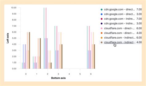 Ability To Toggle Annotation Onoff · Issue 299 · Elasticelastic Charts · Github