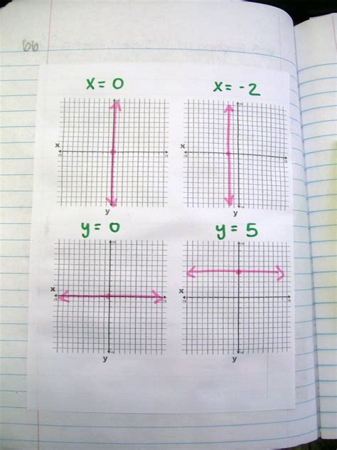 Hoy Vux Foldable For Graphing Horizontal And Vertical Lines Math Love